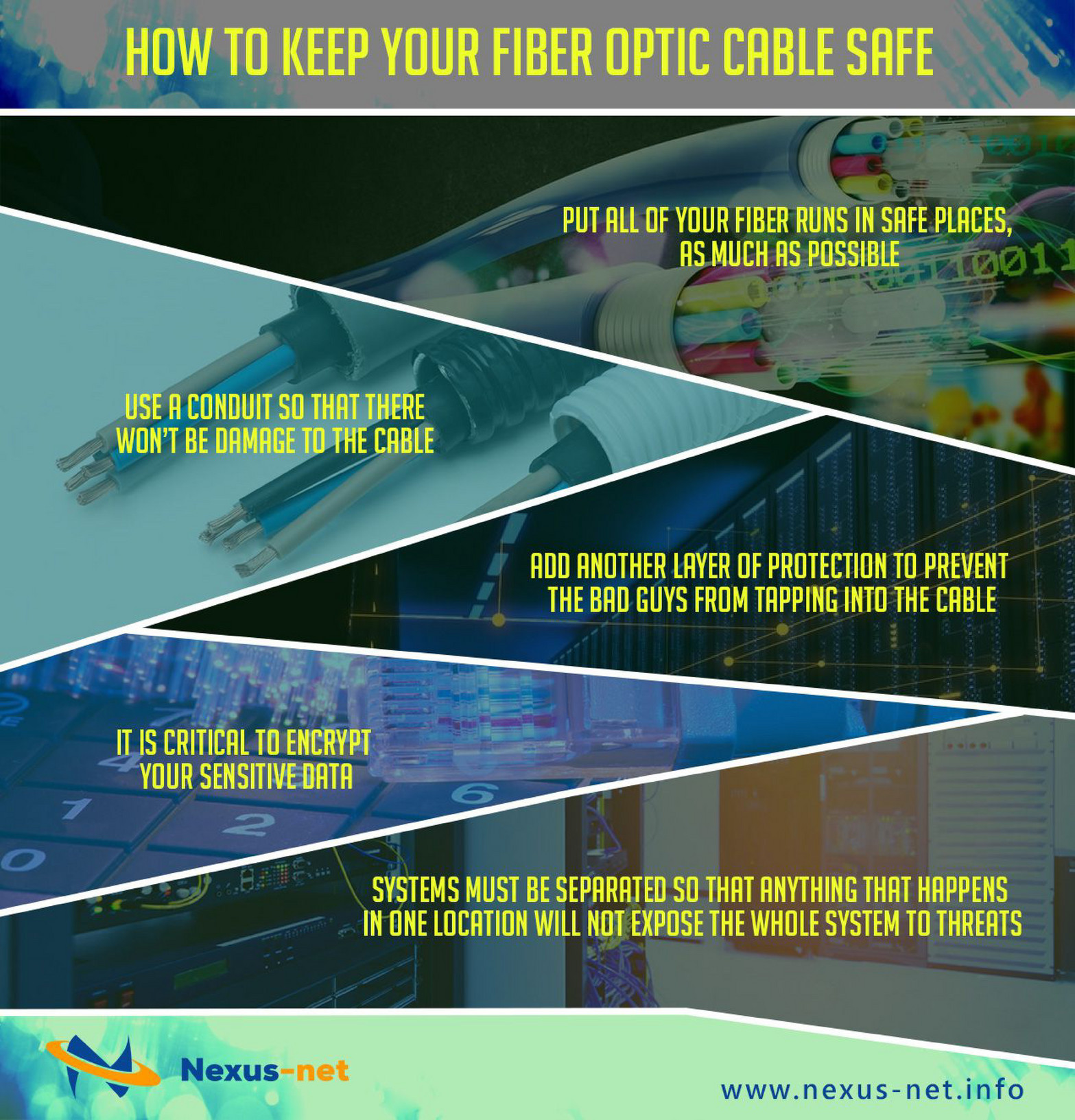 House of IT - Security: How to Keep Your Fiber Optic Cable Safe - Page ...