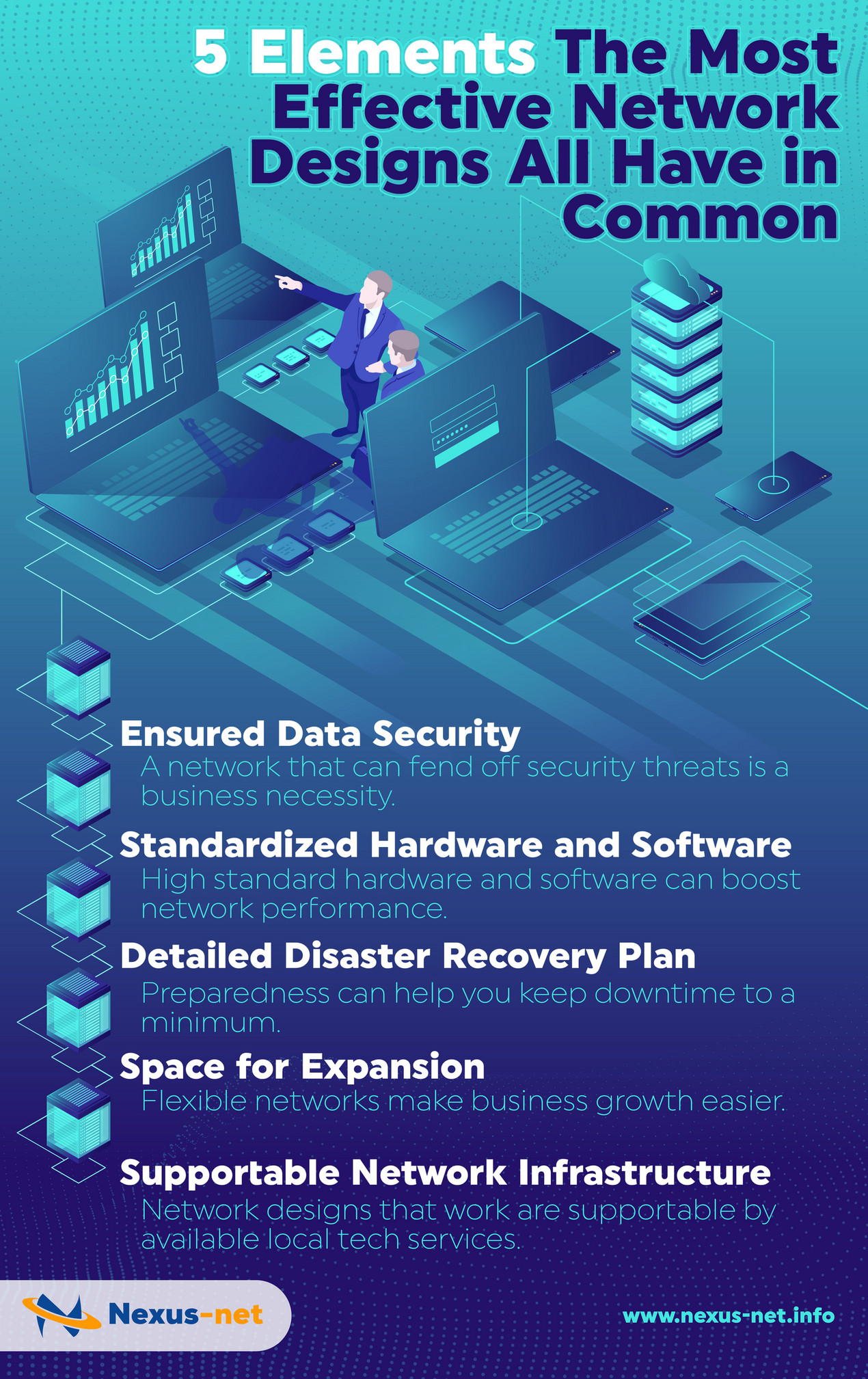 House of IT - 5 Elements The Most Effective Network Designs All Have in ...