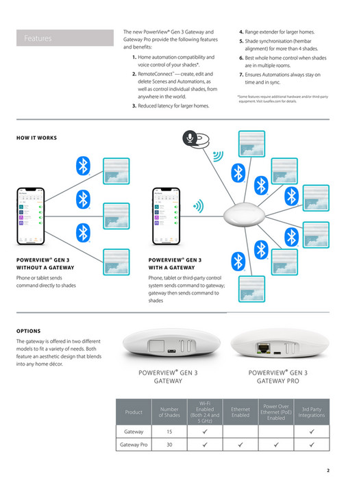 Luxaflex UK - Luxaflex PowerView Automation - Gateway Guide - Page 2