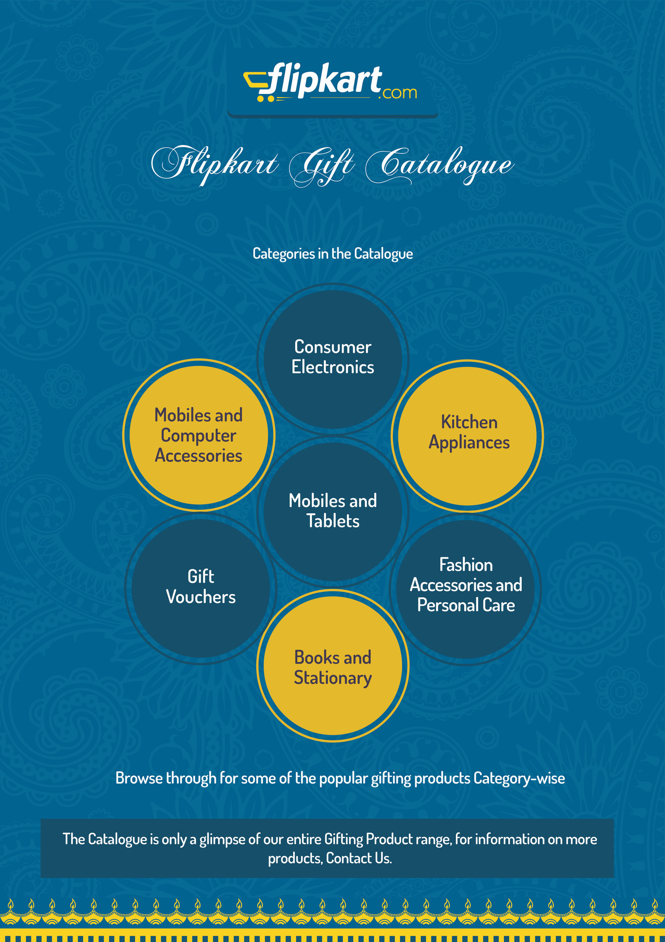 Flipkart - Flipkart Corporate Gifting Catalogue - Page 1 - Created with ...