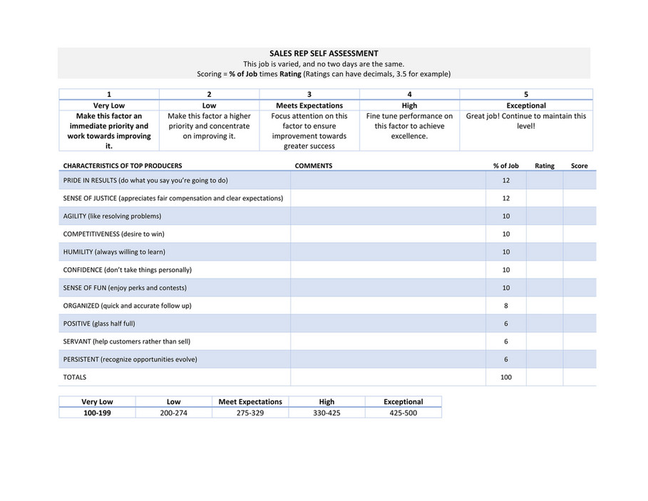 Tangico - Sales Rep Self Assessment - Page 1 - Created with Publitas.com