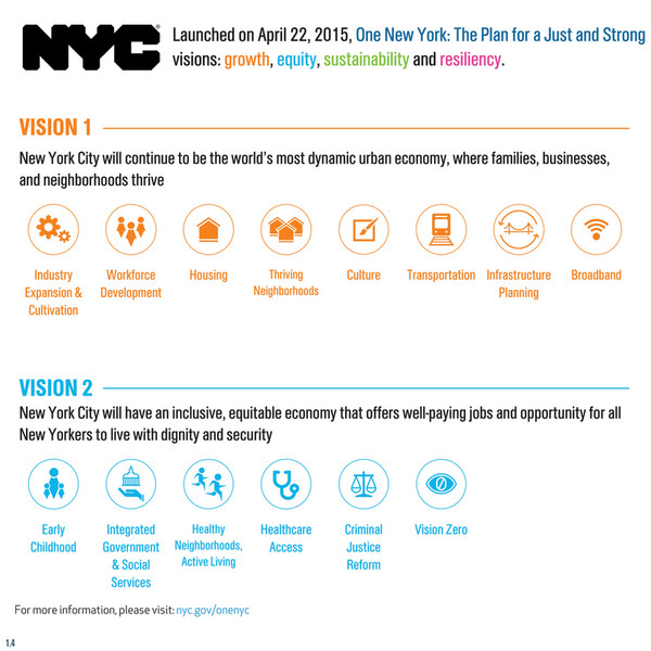 NYC Mayor's Office - A City With Global Goals - Parts I and II (for ...