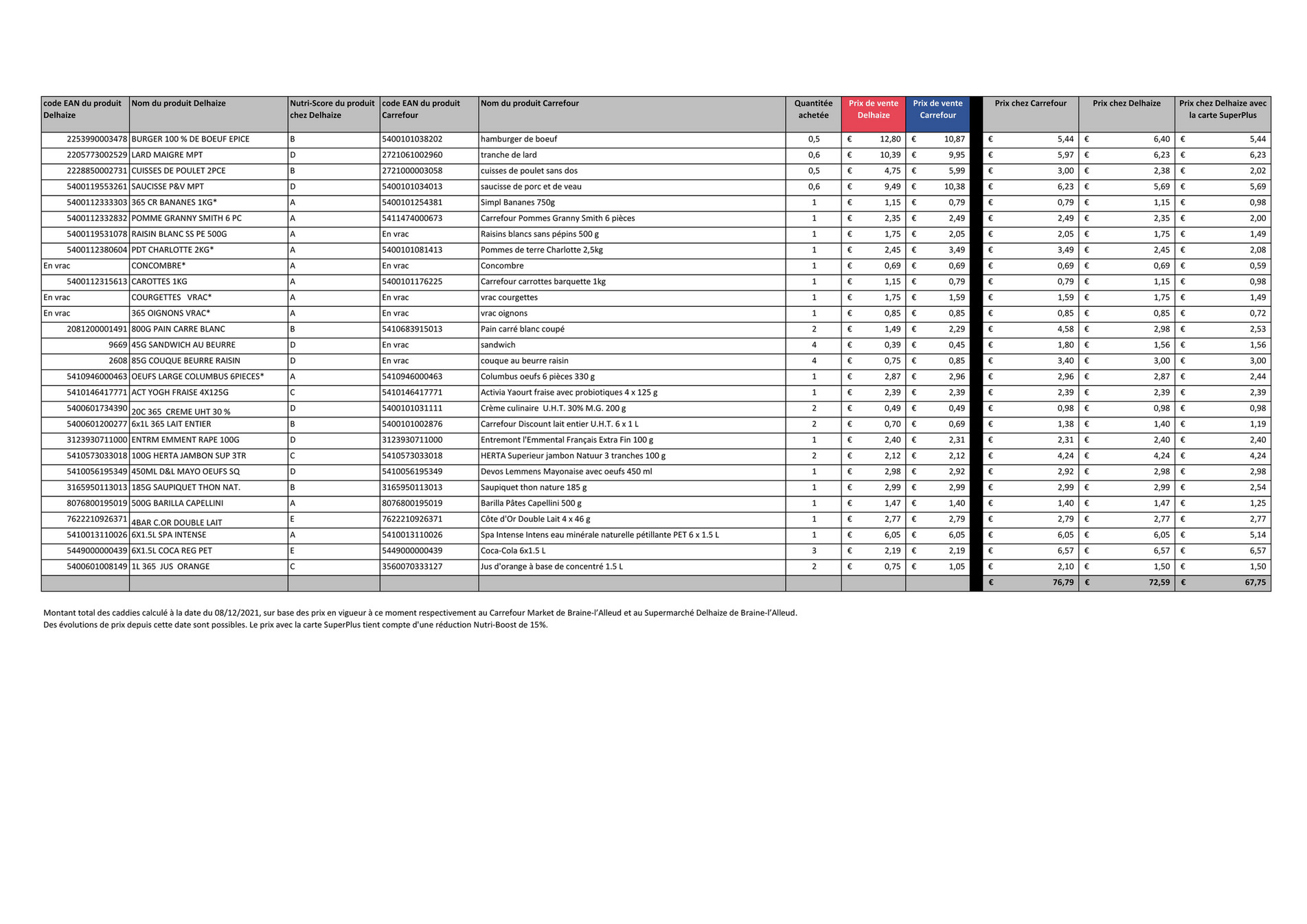 Belgium-PDF-FR - dm price basket comparison - Page 1