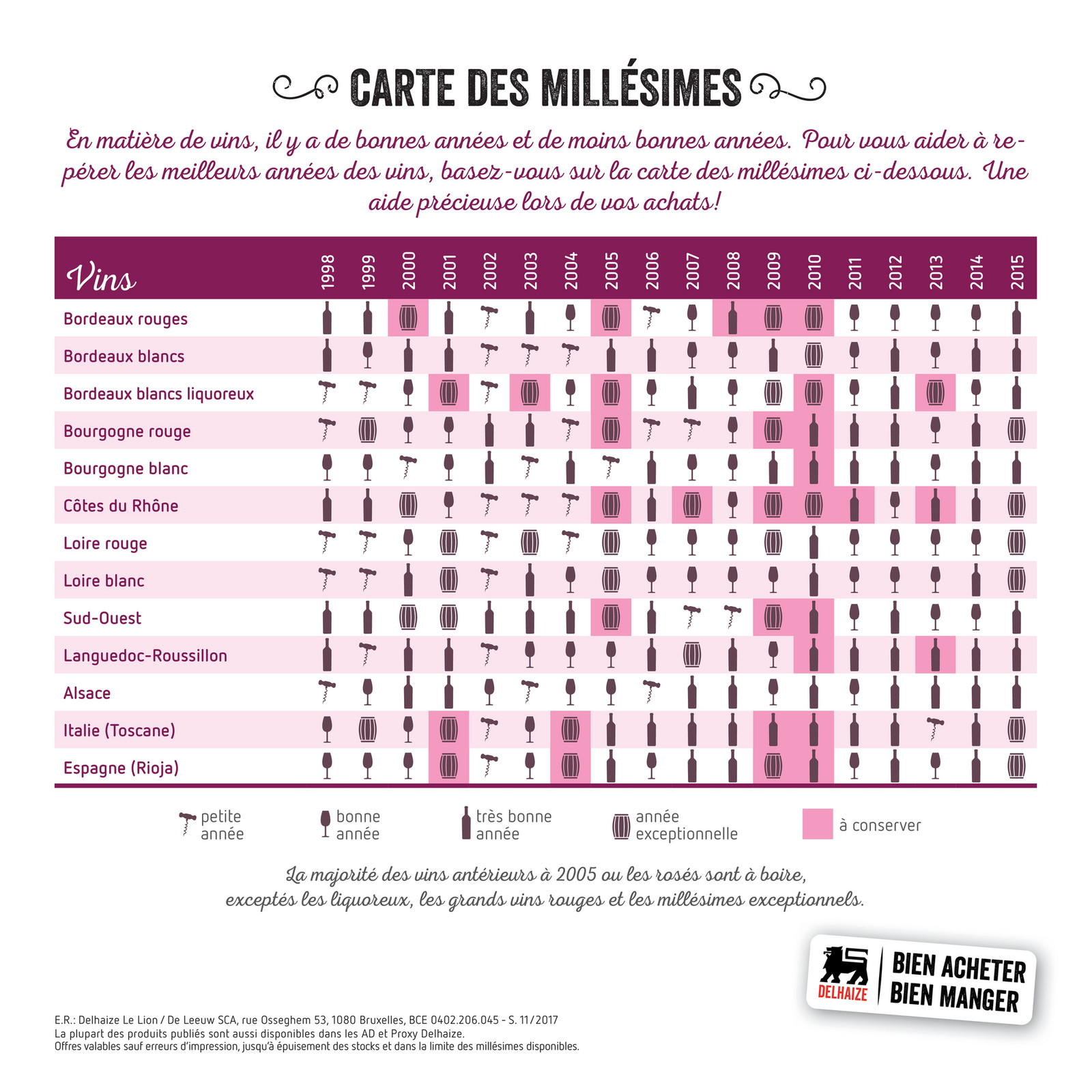 Belgium-PDF-FR - Carte des millésimes - Page 1