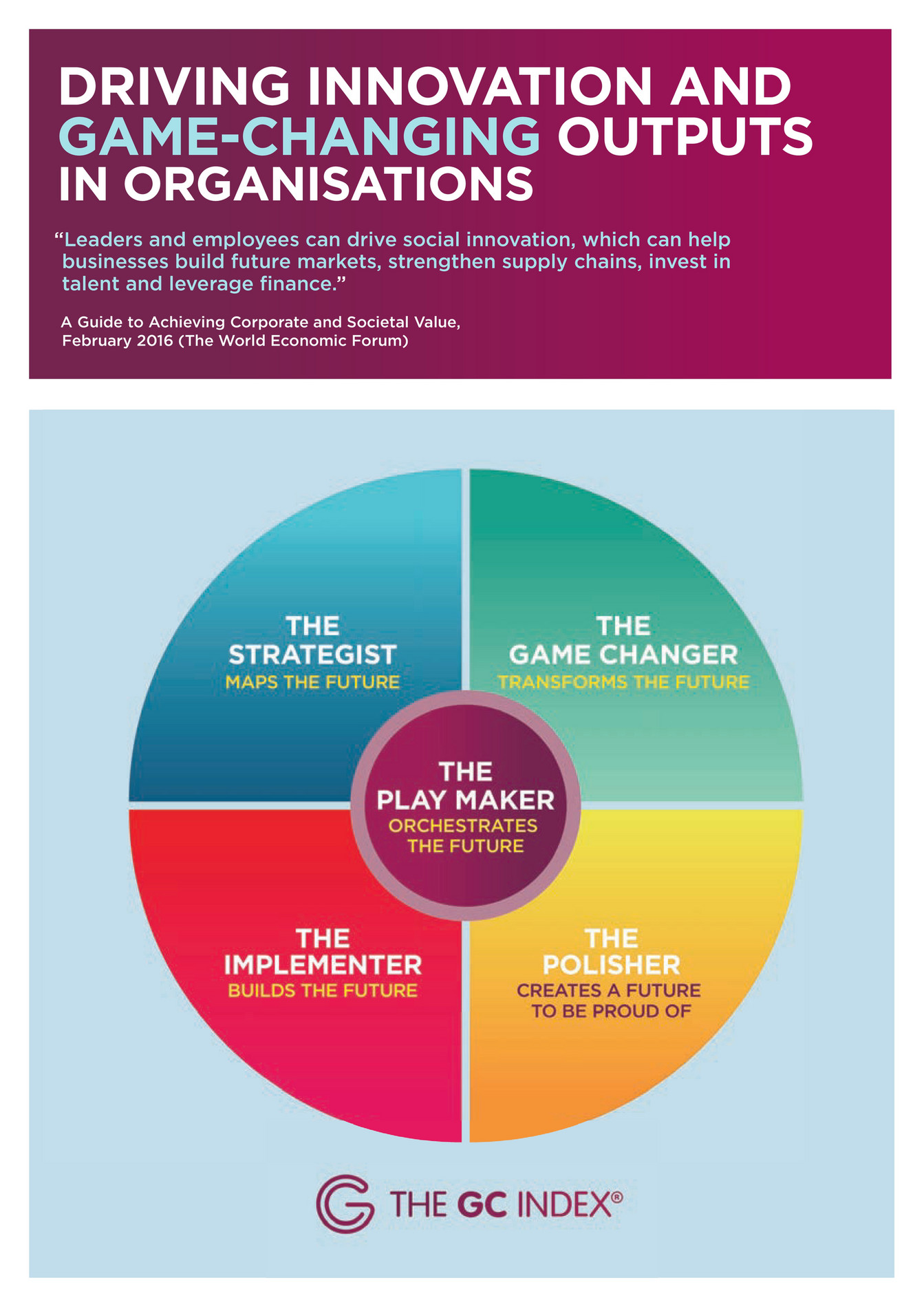 Perfect Limited - The GC Index Overview Digital Brochure Model - Page 4 ...