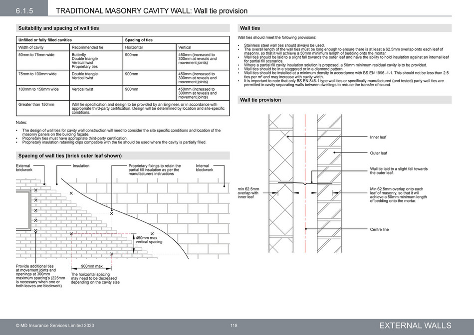 Premier Guarantee - Premier Guarantee Technical Manual v15 - Page 120 ...