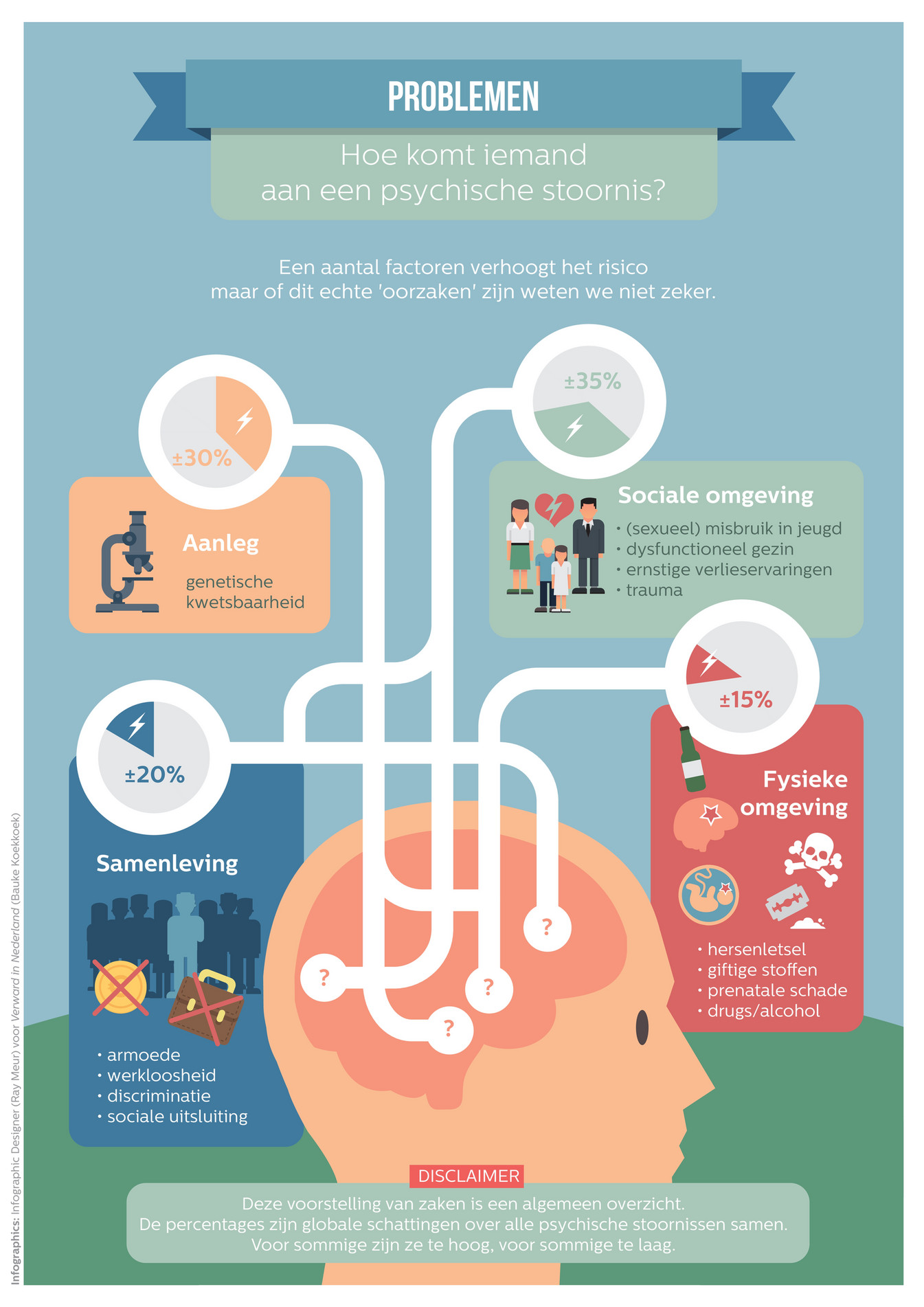 Infographic Designer - Verward in Nederland - verzamelde infographics ...