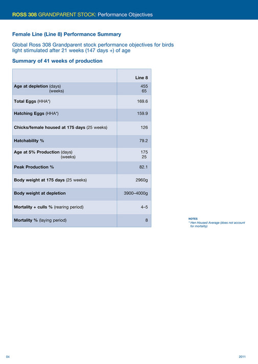 Ross Breeders - Ross-308-GP-Perf-Obj-2011 - Page 4-5 - Created with ...