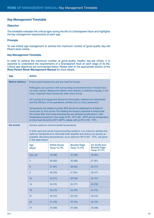 Ross Breeders - Ross-GP-manual-2011 - Page 4-5 - Created with Publitas.com