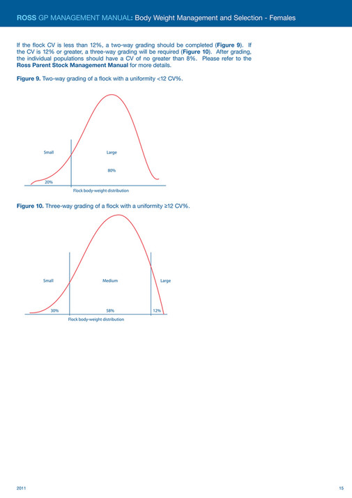 Ross Breeders - Ross-GP-manual-2011 - Page 14-15 - Created with ...