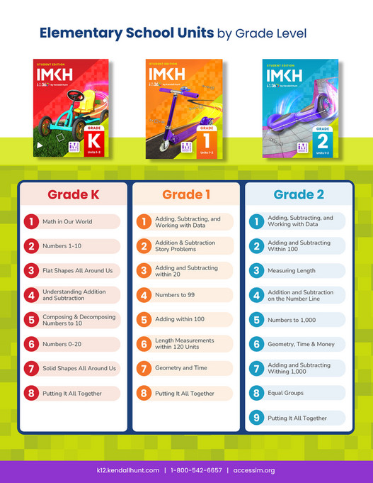 Kendall Hunt Publishing Company - IM v.360 Overview Brochure - Page 6-7 ...