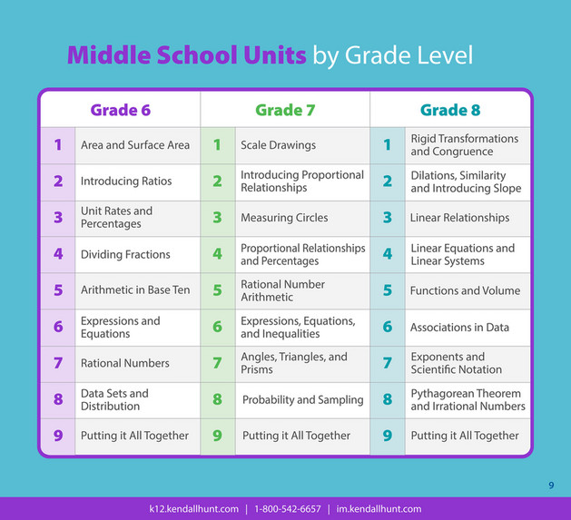 Kendall Hunt Publishing Company - Illustrative Mathematics Overview ...