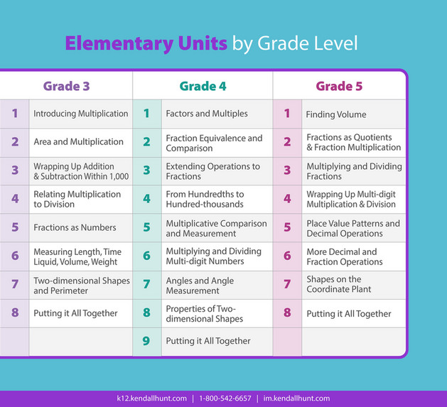 Kendall Hunt Publishing Company - Illustrative Mathematics Overview ...