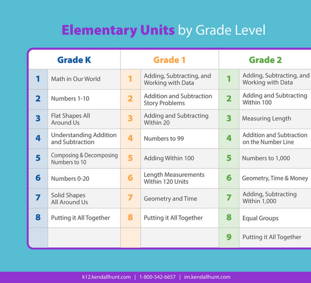 Kendall Hunt Publishing Company - Illustrative Mathematics Overview ...