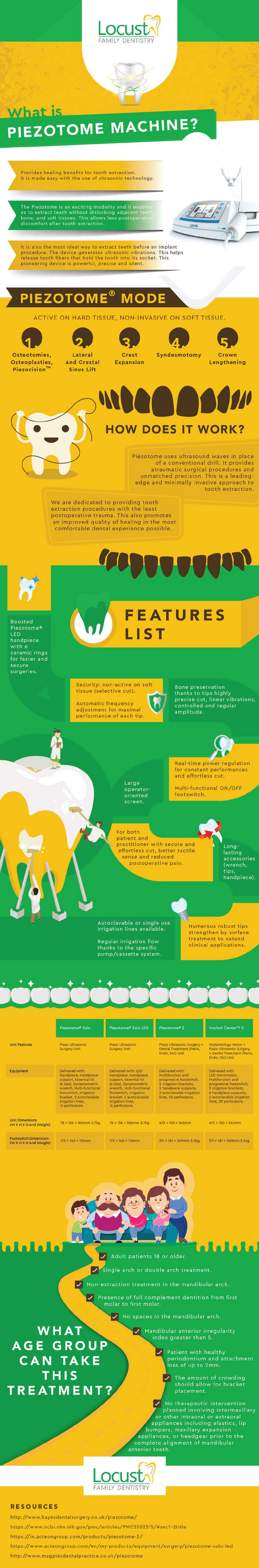 Tamm - Piezotome Dental Machine Infographic - Page 1 - Created with ...