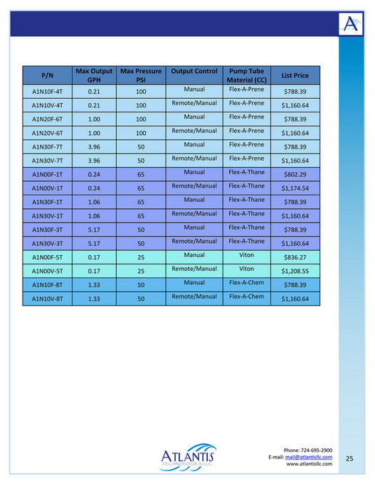 Atlantis Technologies Product Catalog 2019 - Page 26-27