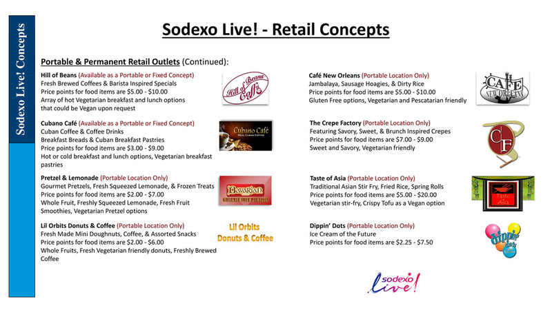 Orange County Convention Center - Sodexo Live! Retail Concepts - Page 2 ...