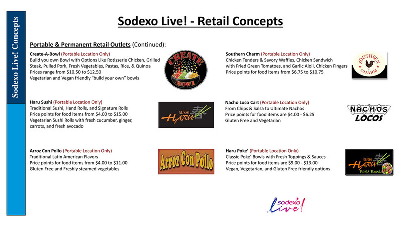 Orange County Convention Center - Sodexo Live! Retail Concepts - Page 4-5
