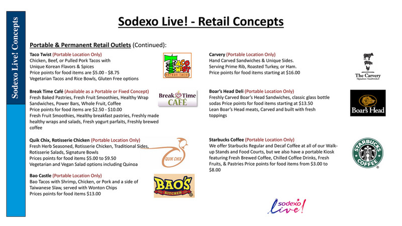 Orange County Convention Center - Sodexo Live! Retail Concepts - Page 4-5