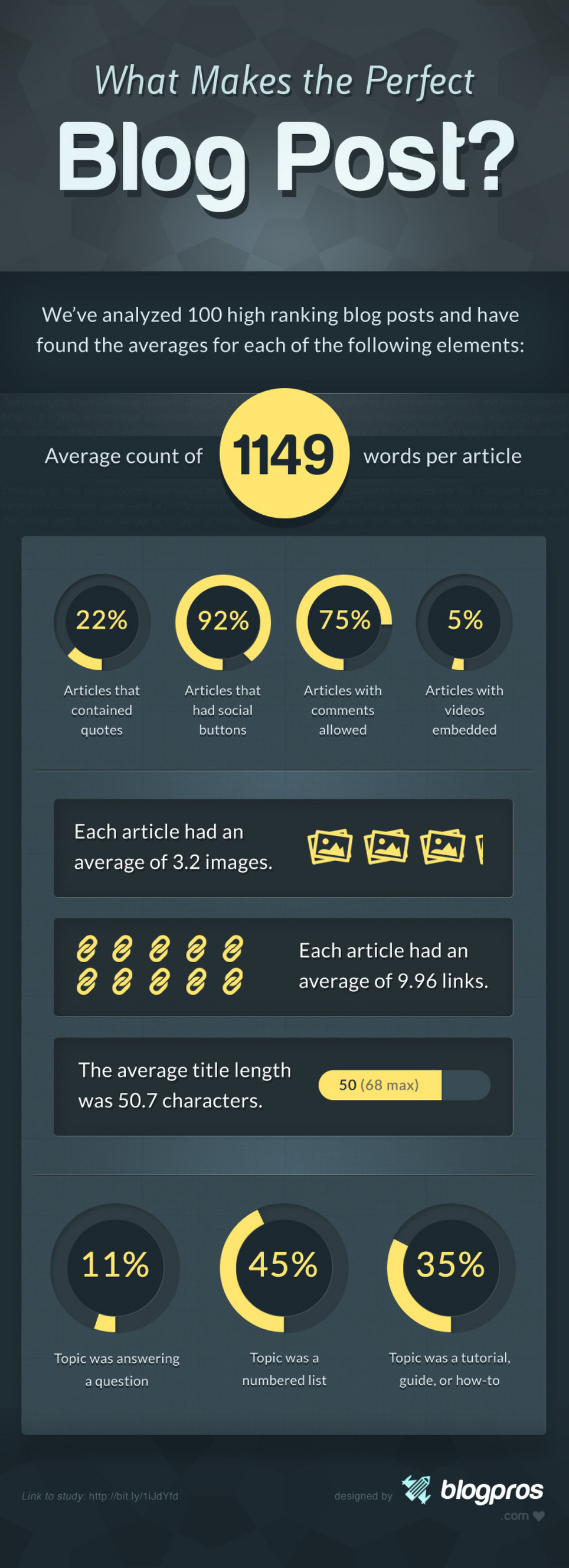 My publications - How to Write a Perfect Blog Post - Page 1 - Created ...