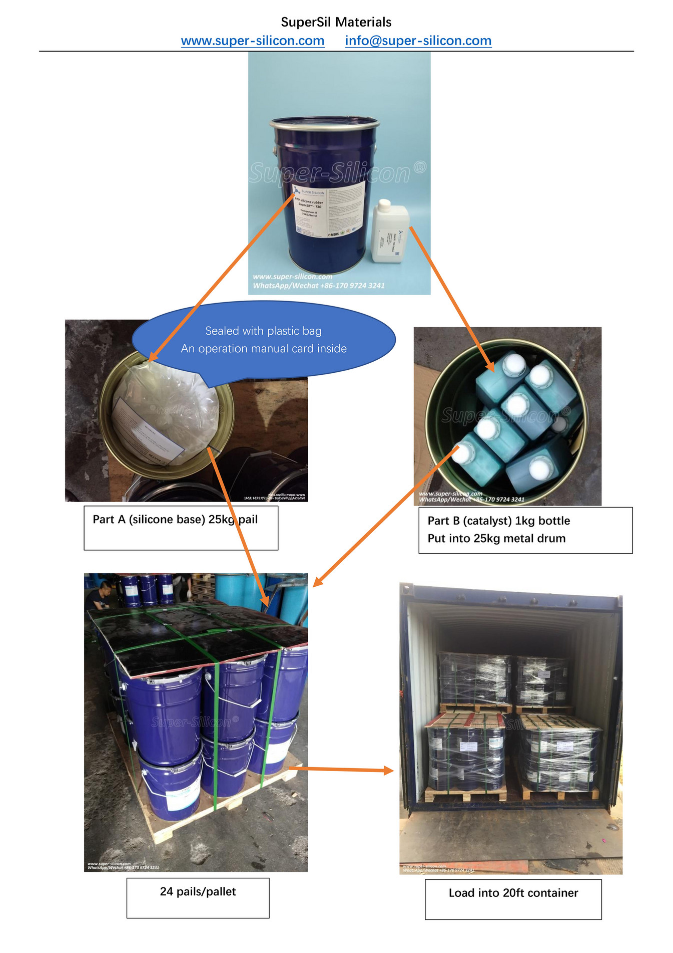 supersil - 25kg pail pallet packing details - Page 1 - Created with ...