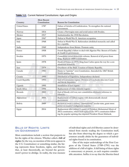 Kendall Hunt Publishing - Constitutional Government: The American ...