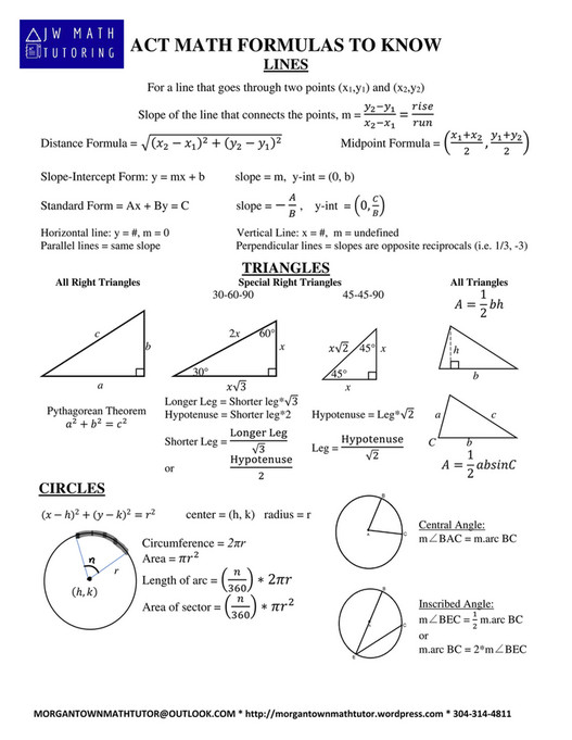 My publications - ACT Math Formulas to Know - Page 1 - Created with ...