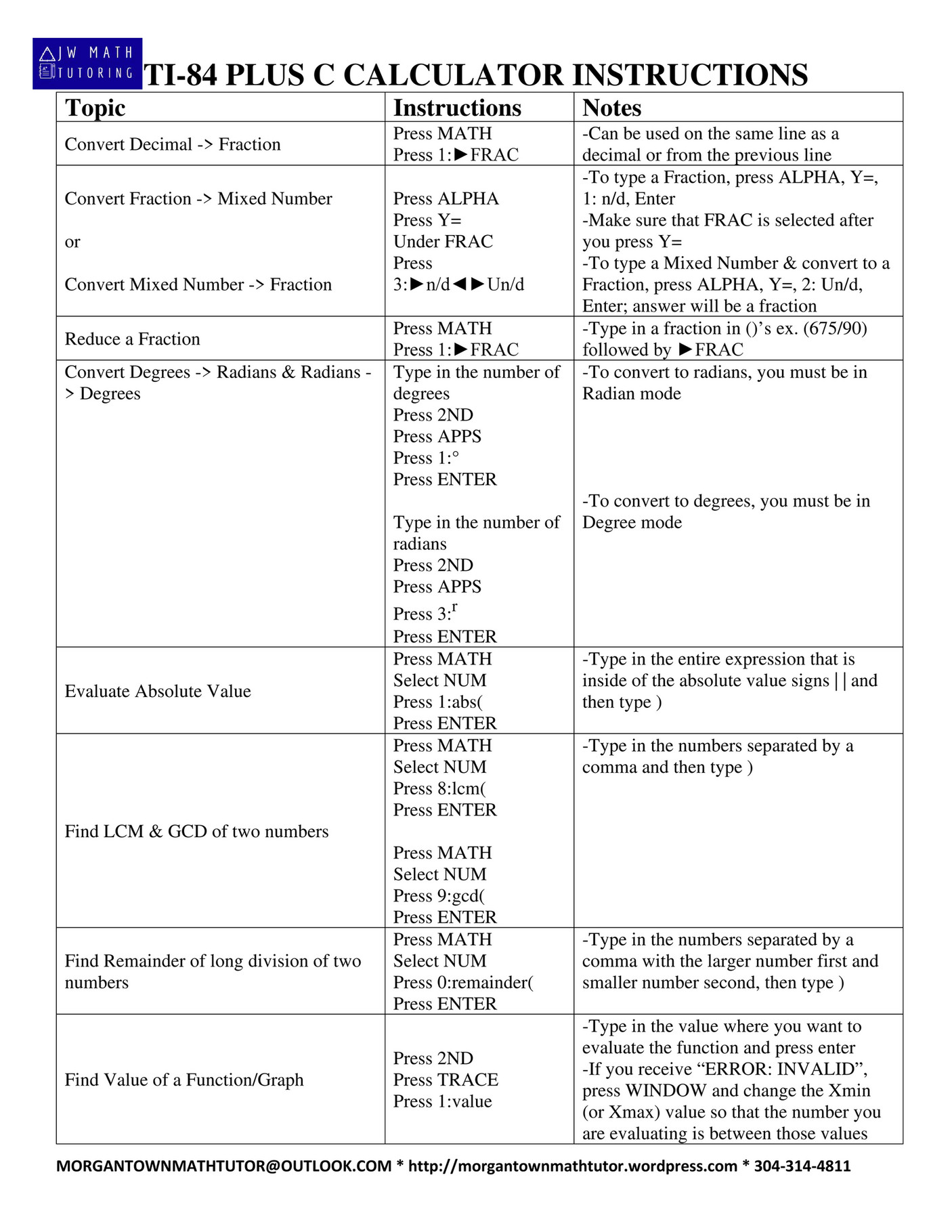 My publications - TI-84 Plus Calculator Functions - Page 1 - Created ...