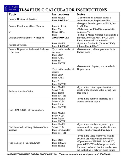 My publications - TI-84 Plus Calculator Functions - Page 1 - Created ...