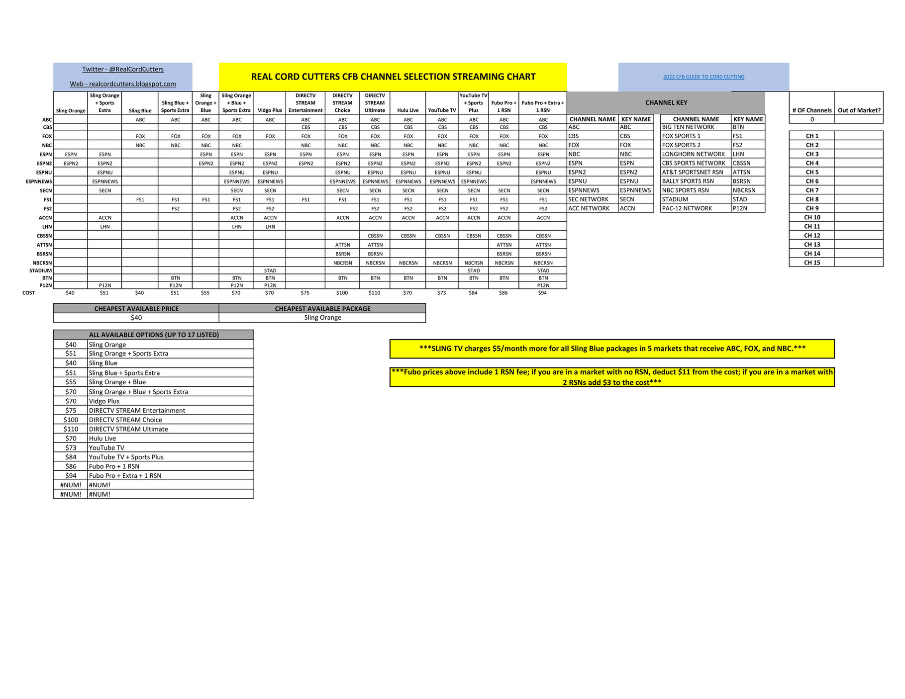 My publications - 2022 CFB Cord Cutting Guide Channel Input File ...