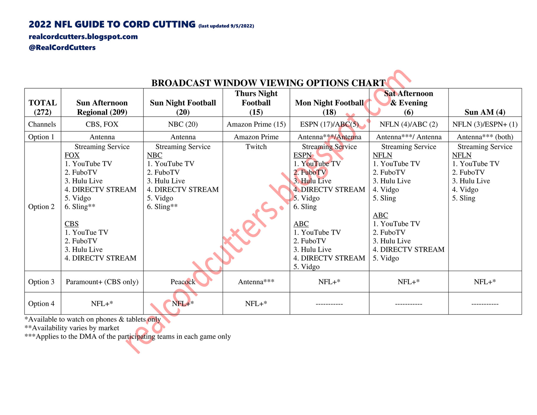My publications - 2022 NFL Broadcast Window Chart (current) - Page 1 ...