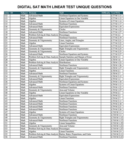 My publications - SAT Math Linear Test Unique Questions (No Answers ...
