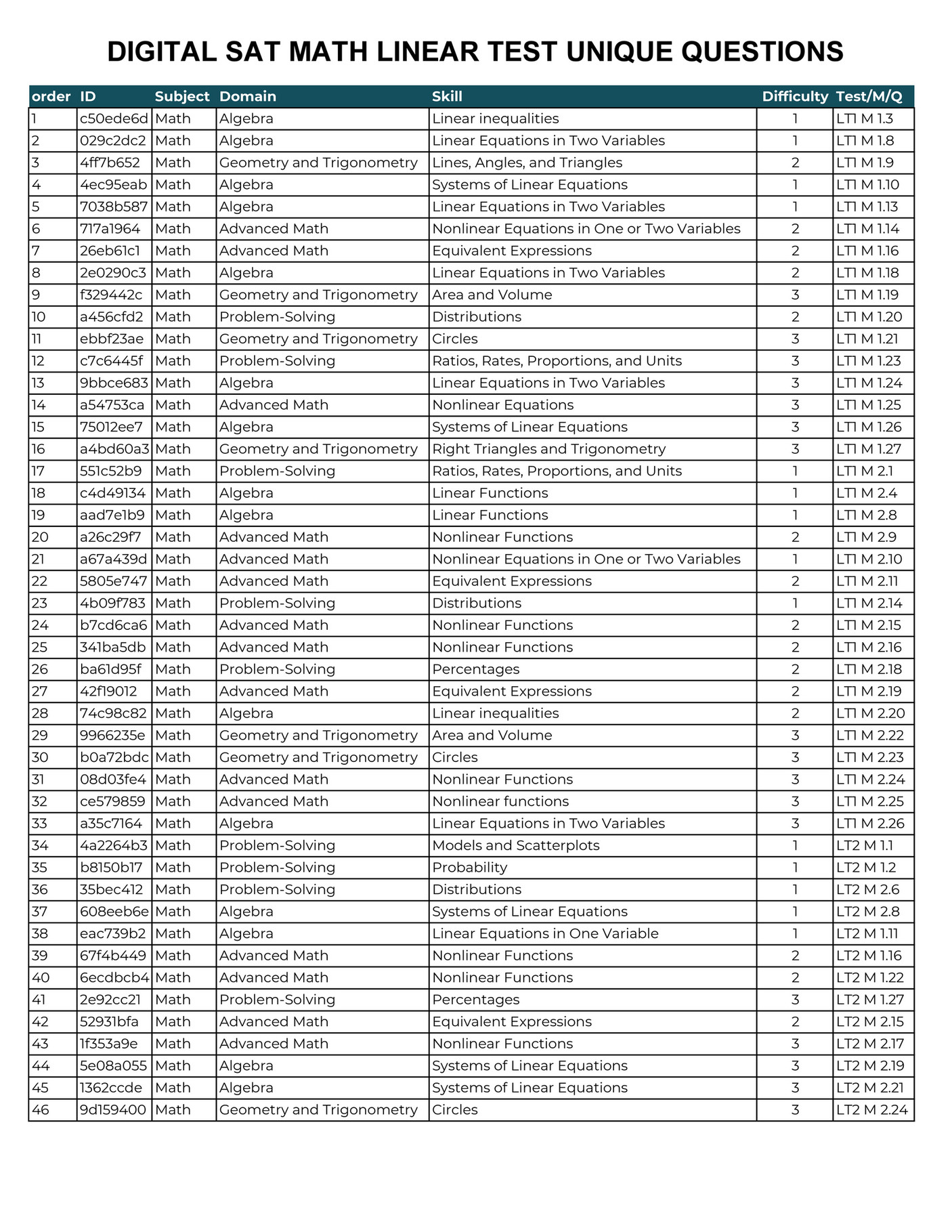 My publications - SAT Math Linear Test Unique Questions (No Answers ...