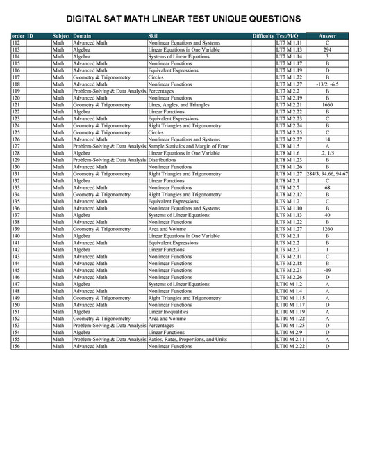 My publications - SAT Math Linear Test Unique Questions (With Answers ...