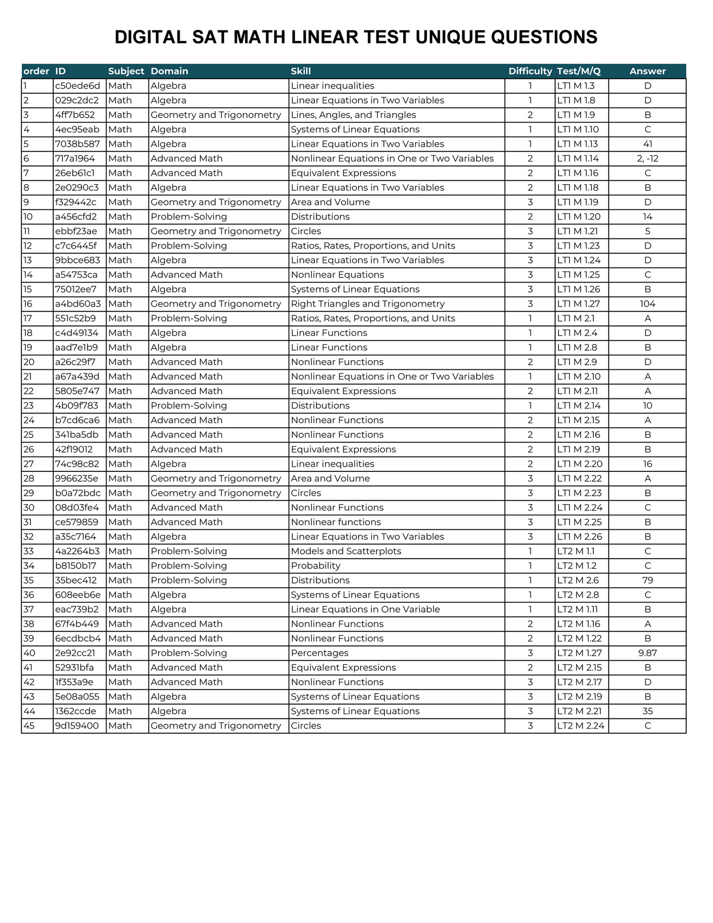 My publications - SAT Math Linear Test Unique Questions (With Answers ...
