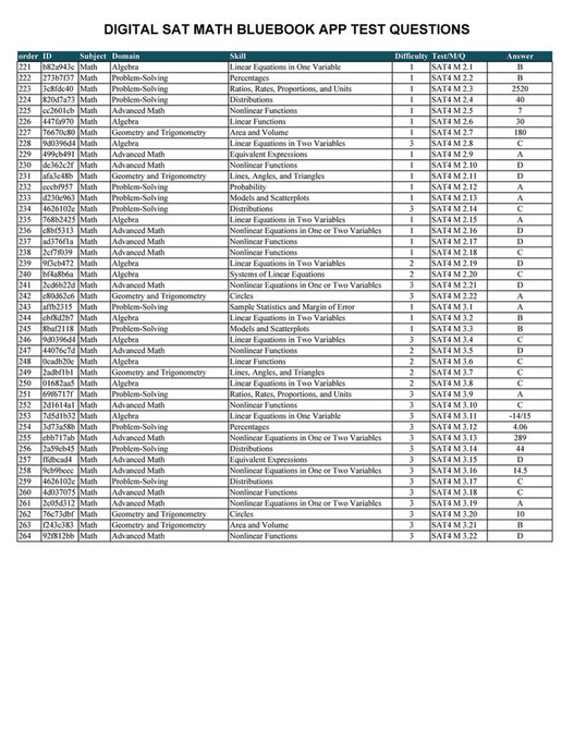 My publications - SAT Math Bluebook App Test Questions (With Answers ...