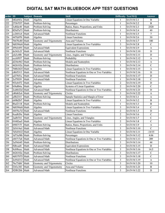 My publications - SAT Math Bluebook App Test Questions (With Answers ...