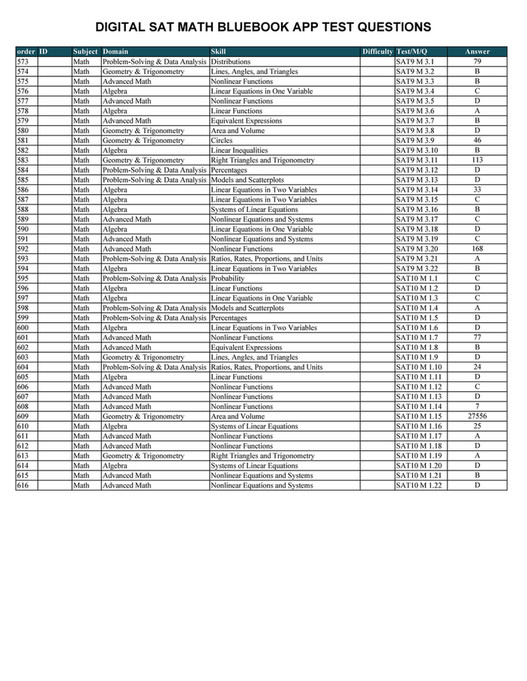 My publications - SAT Math Bluebook App Test Questions (With Answers ...