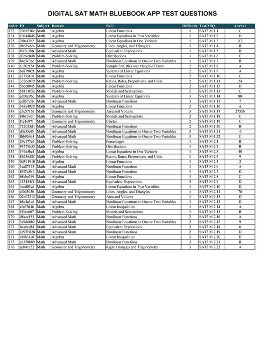 My publications - SAT Math Bluebook App Test Questions (With Answers ...