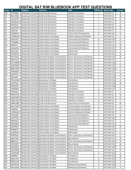 My publications - SAT RW Bluebook App Test Questions (With Answers ...