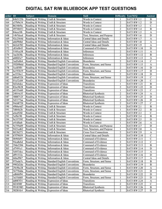 My publications - SAT RW Bluebook App Test Questions (With Answers ...