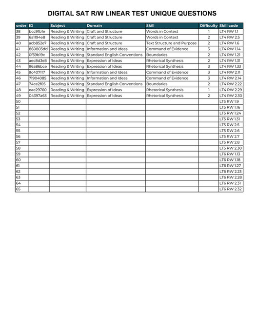 My publications - SAT RW Linear Test Unique Questions (No Answers ...