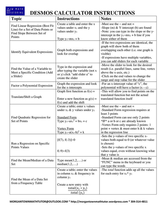 My publications - SAT Desmos Calculator Operations - Page 2 - Created ...