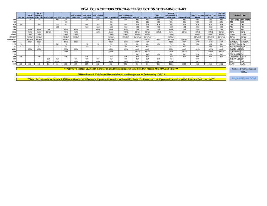 My publications - 2025 CFB Streaming Service Comparison Chart (current ...
