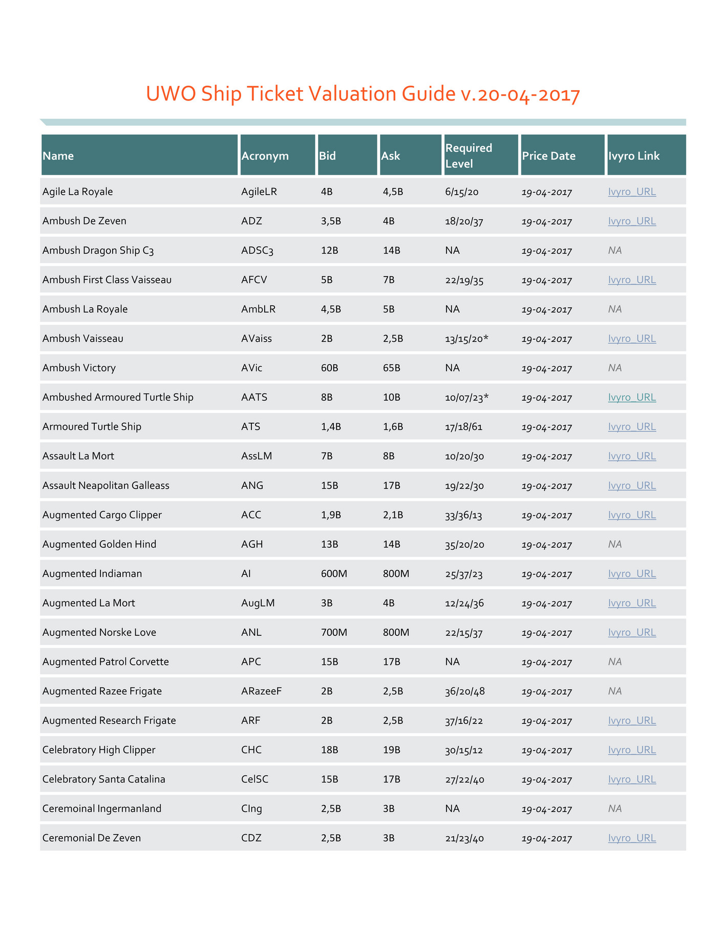 My Publications UWO Ship Price List V 20 04 2017 Page 1 Created 