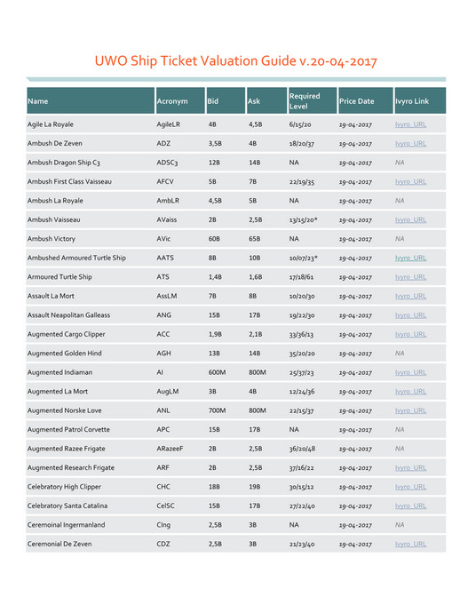 My publications - UWO Ship Price List V_20_04_2017 - Page 1 - Created ...
