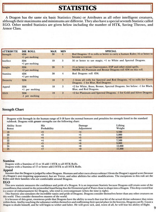 My publications - 48282696-Mayfair-Games-Role-Aids-721-Dragons - Page ...