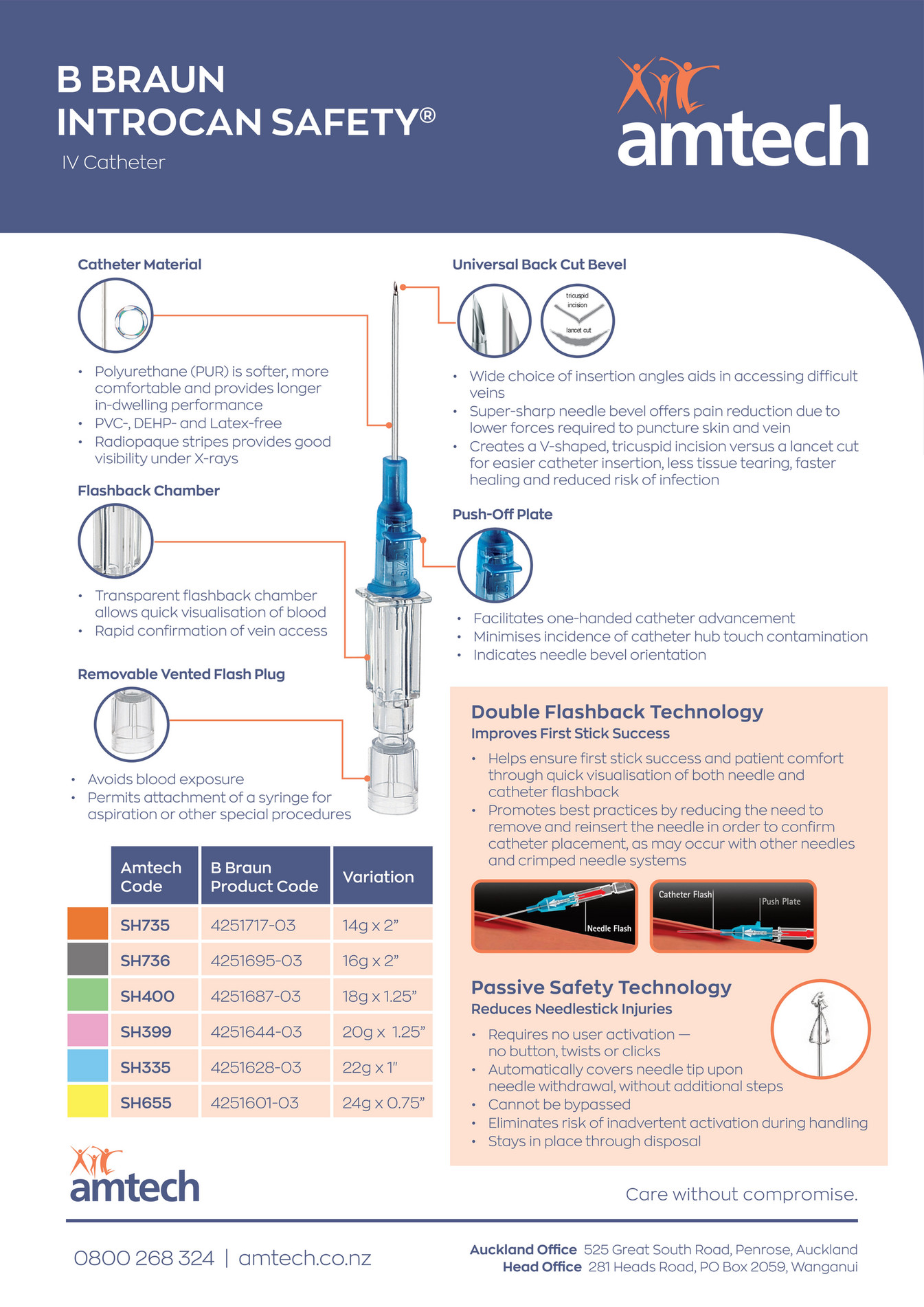Amtech - Introcan Safety - Product Tech Sheet - Page 1 - Created with ...