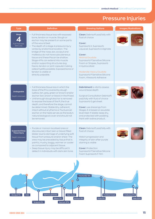 YesGroup - Wound Care Overview Booklet - Page 12-13 - Created with ...