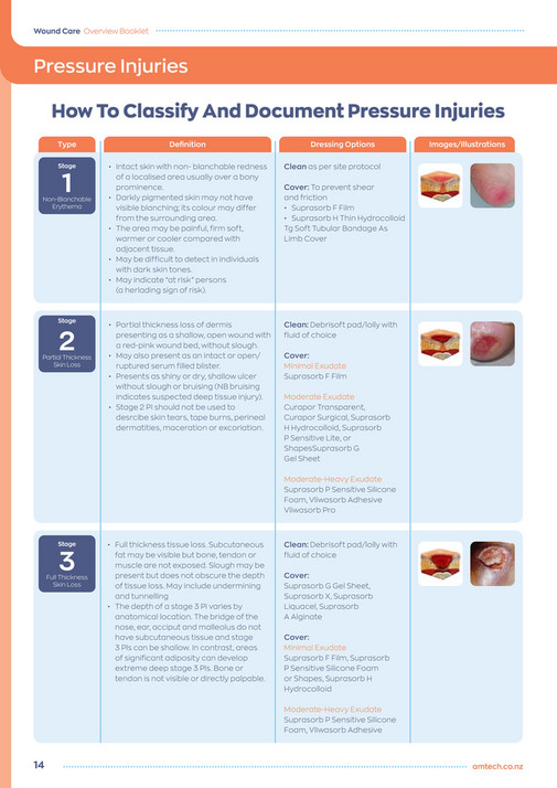 YesGroup - Wound Care Overview Booklet - Page 12-13 - Created with ...